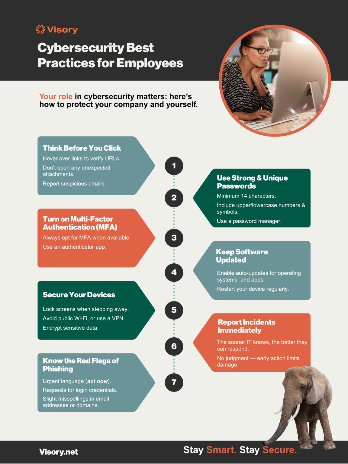 Cybersecurity Best Practices for Employees | Visory